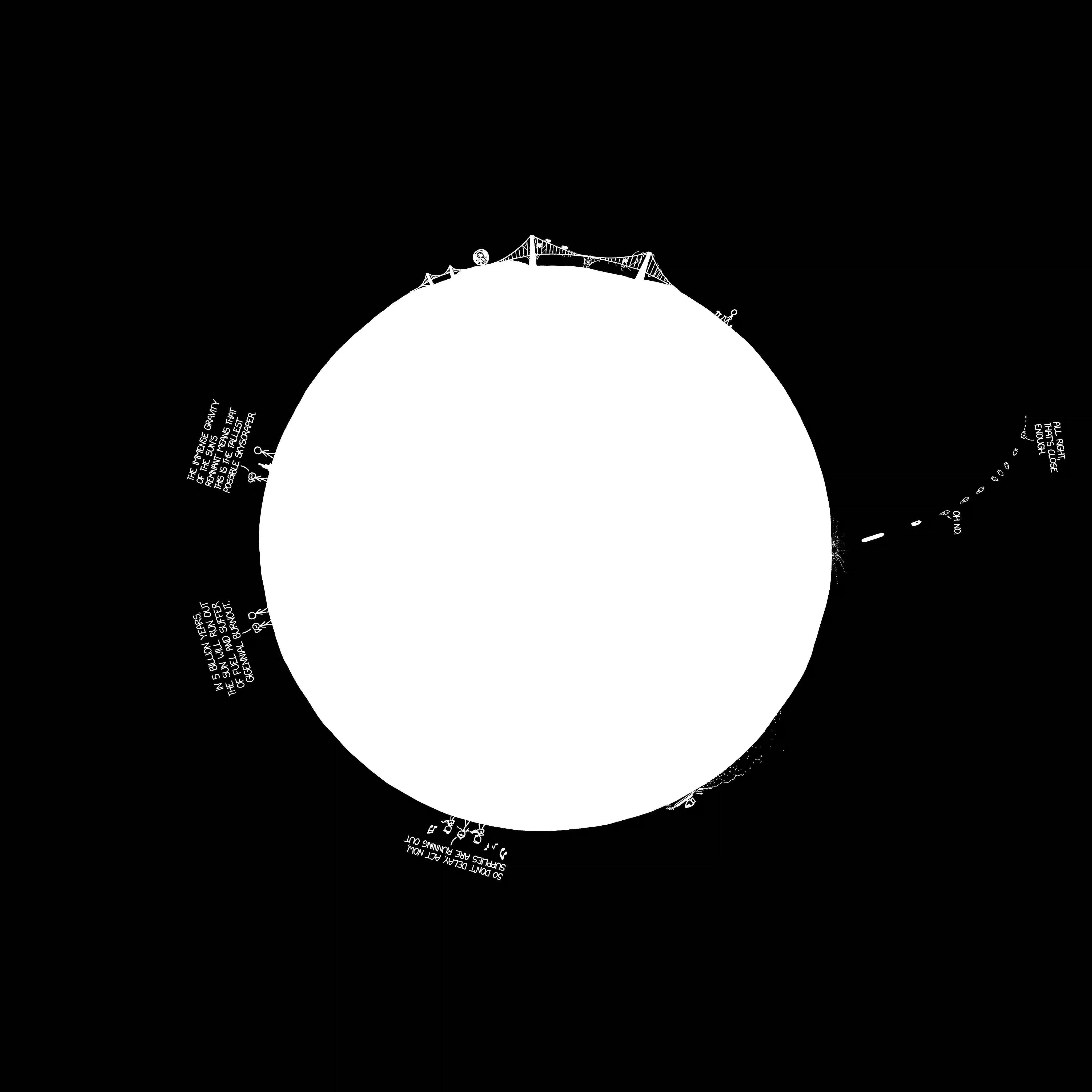 xkcd 2712, zoomable
